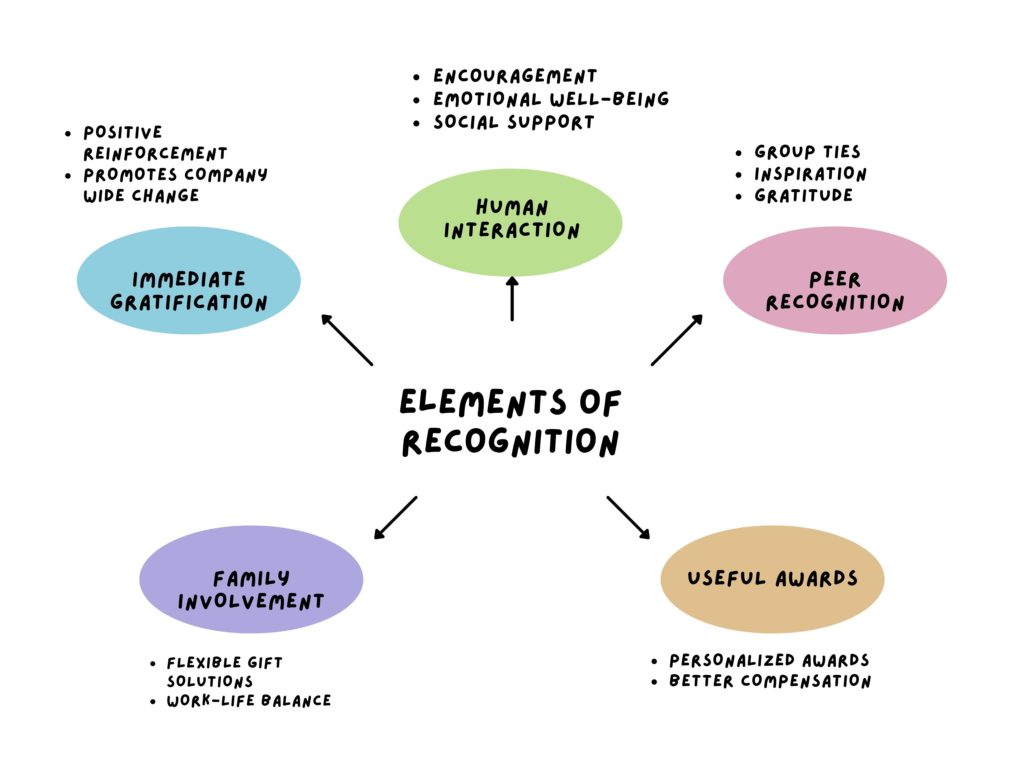 Recognize: The Top Engagement Survey Questions You Didn't Know to Ask