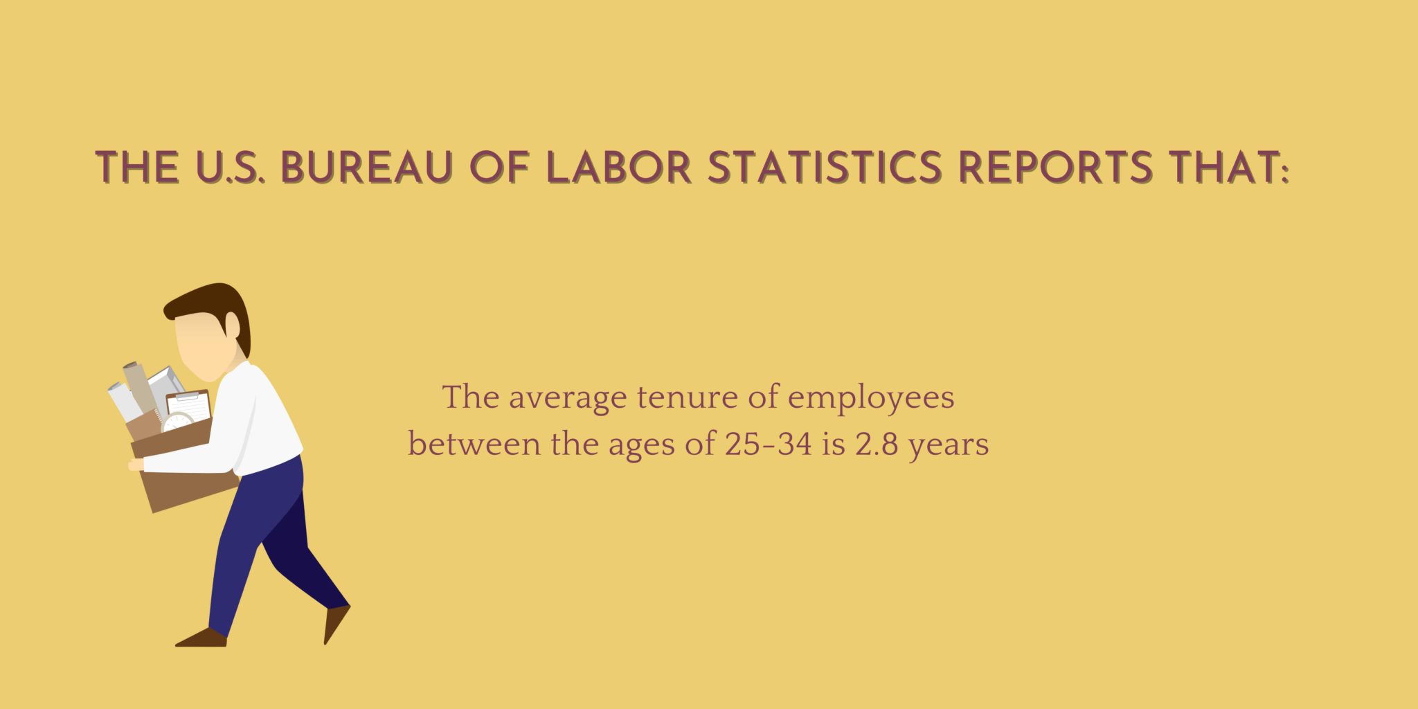 Recognize: Milestone Awards for Employees in 2022