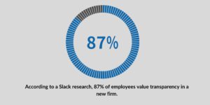 Transparency in the Workplace (Definition and Effects) | Recognize App