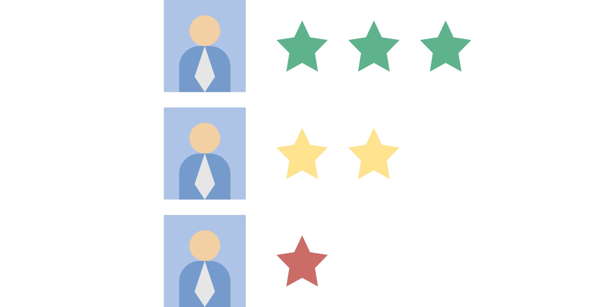 Recognize: How to Manage Poor Performance in the Workplace