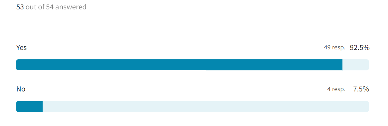 Recognize: A Survey of Social Workers on Recognition and Burnout