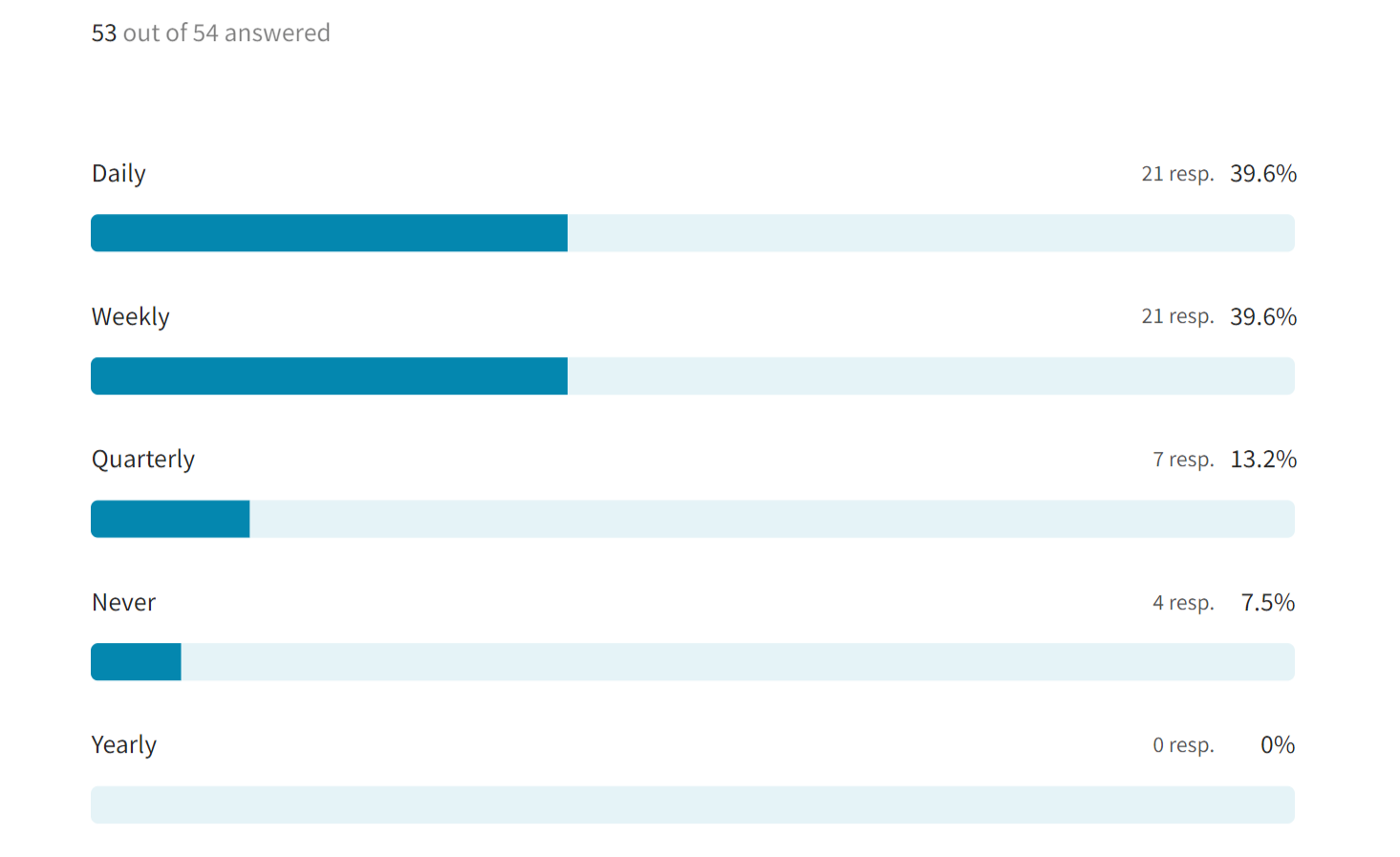 Recognize: A Survey of Social Workers on Recognition and Burnout