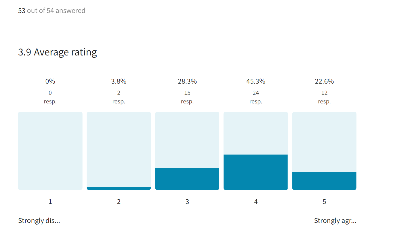Recognize: A Survey of Social Workers on Recognition and Burnout