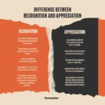 Recognize: Difference Between Recognition and Appreciation