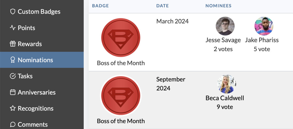 Recognize: Why Employee Nominations Matter for Building a Positive ...