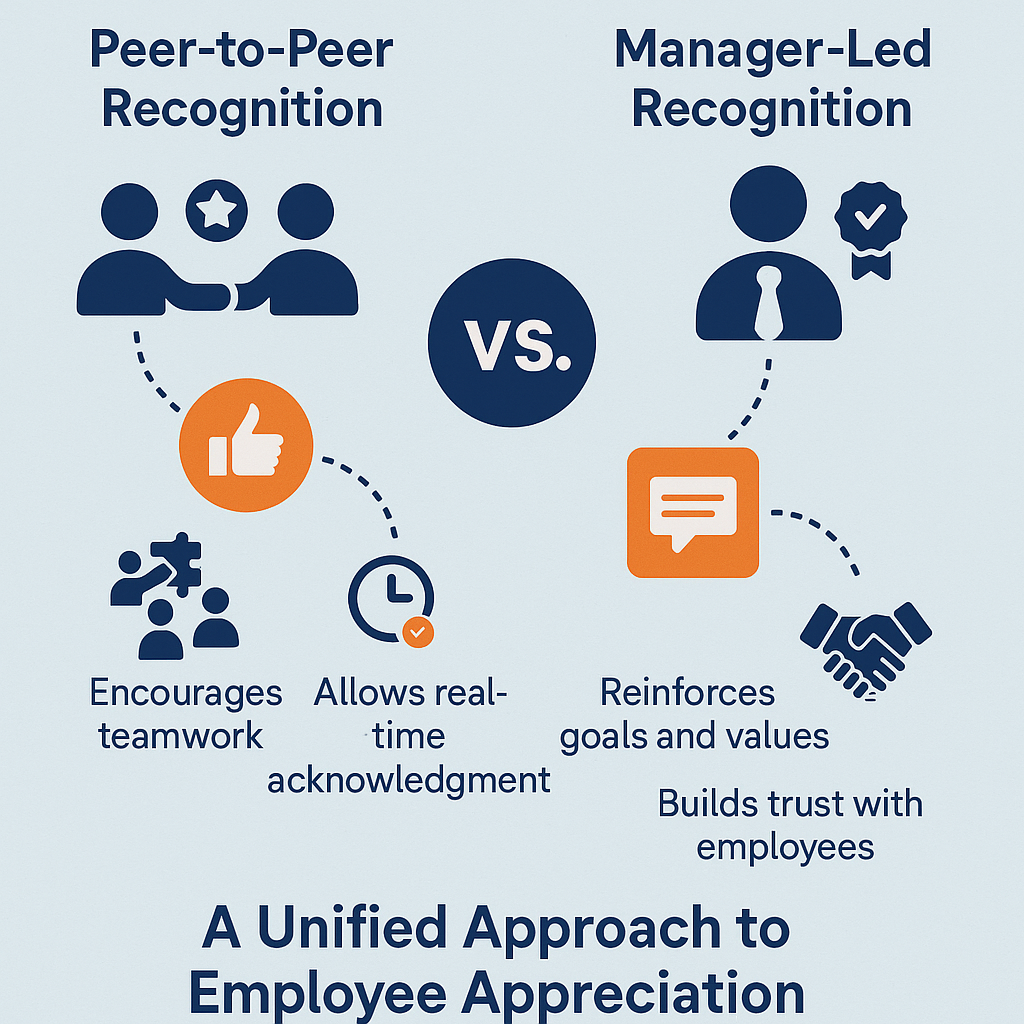 Recognize: Best Practices for Employee Recognition in Manufacturing